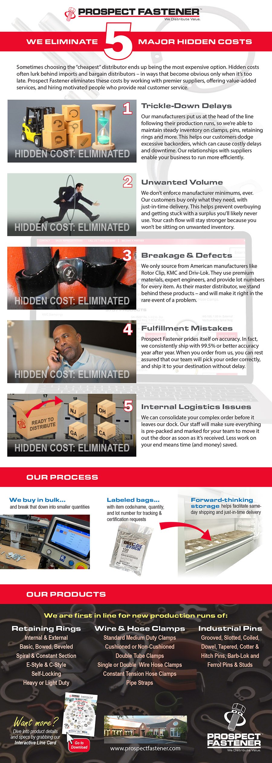 5 Major Hidden Costs We Eliminate For You